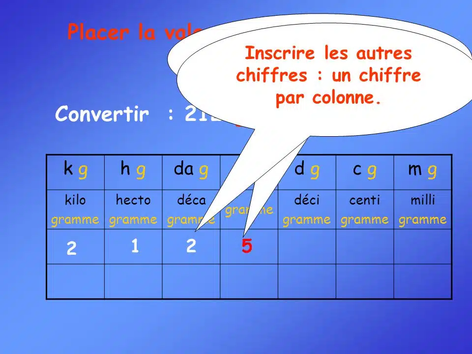 Comment Convertir Les Kilogrammes En Grammes Et Maintenir La Pr cision